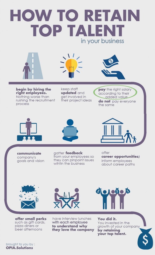 How to Retain Best Employees in Your Business